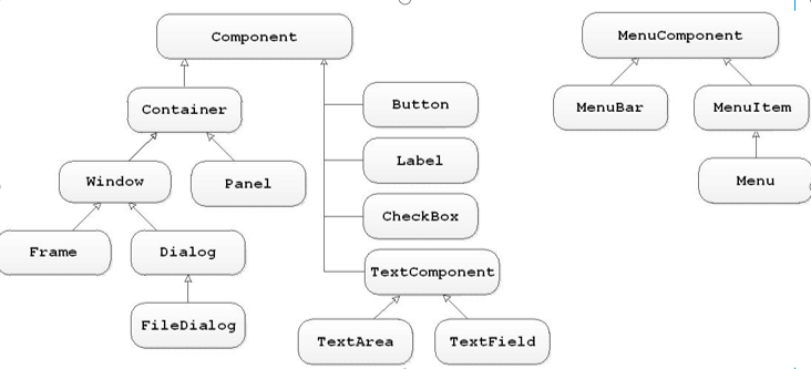 GUI en Java - programador clic