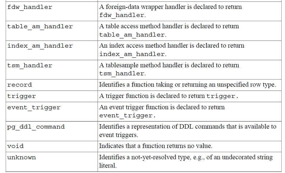 8.21. Pseudo-Types_kettle error: column "" has pseudo-type unknown-CSDN博客