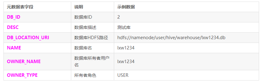 Hive之深入了解元数据_hive元数据-CSDN博客