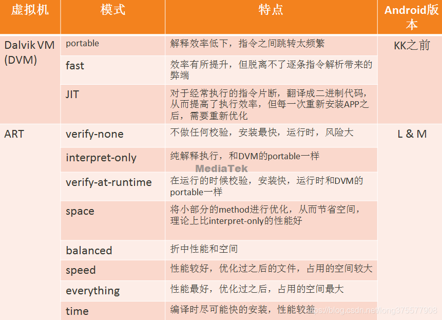 dex2oat过程对系统性能的影响-CSDN博客