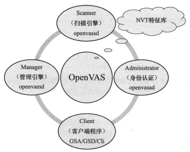 OpenVAS的安装、使用及实战(GVM，Metasploit使用)_open vsa-CSDN博客