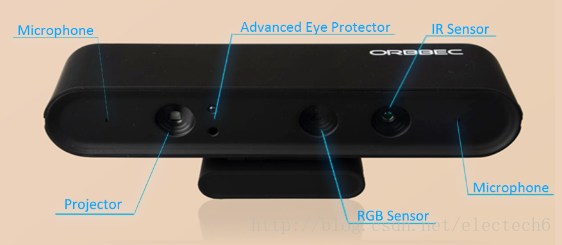 【深度相机系列六】深度相机产品介绍_microsoft kinect成像原理以及相关参数-CSDN博客