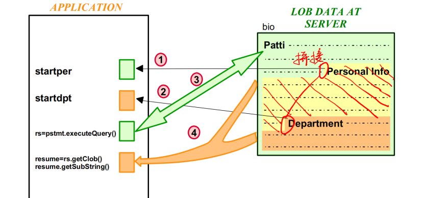 吉林大学数据库应用程序开发DB2知识点和作业讲解-CSDN博客