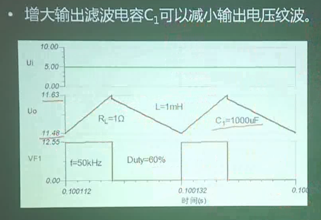 DCDC和LDO原理和关键技术（学习笔记2-boost电路）_boost的占空比和负载有关系吗-CSDN博客