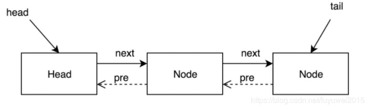 粗谈synchronize和Lock锁的区别及使用场景_lock和synchronized的使用场景-CSDN博客