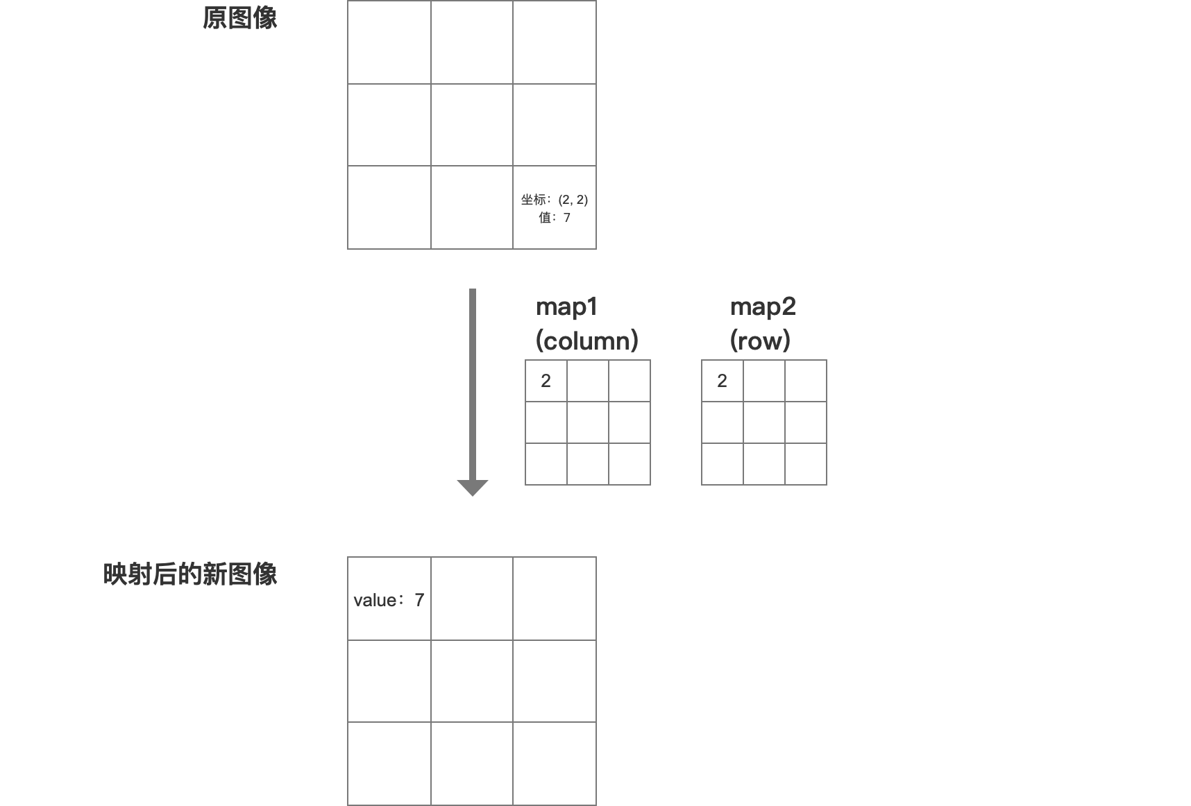 cv2.remap() 几何变换-- 重映射-CSDN博客