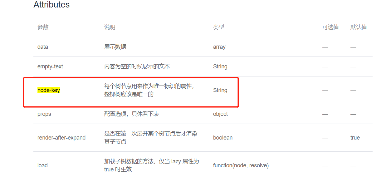 element：el-tree控件获取当前选中节点（key）值，超简单！！_el-tree node-key-CSDN博客