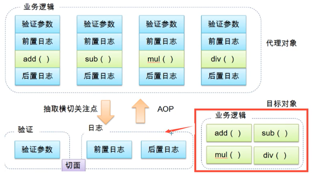【JavaEE案例】基于MyBatis注解的学生管理程序 （【Mybatis-Plus教程】史上最全Mybatis-Plus教程，增强版Mybatis，封装操作数据库语句，开发更便捷 ...