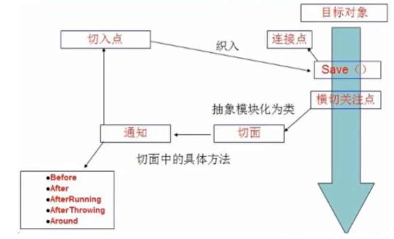 【JavaEE案例】基于MyBatis注解的学生管理程序 （【Mybatis-Plus教程】史上最全Mybatis-Plus教程，增强版Mybatis，封装操作数据库语句，开发更便捷 ...