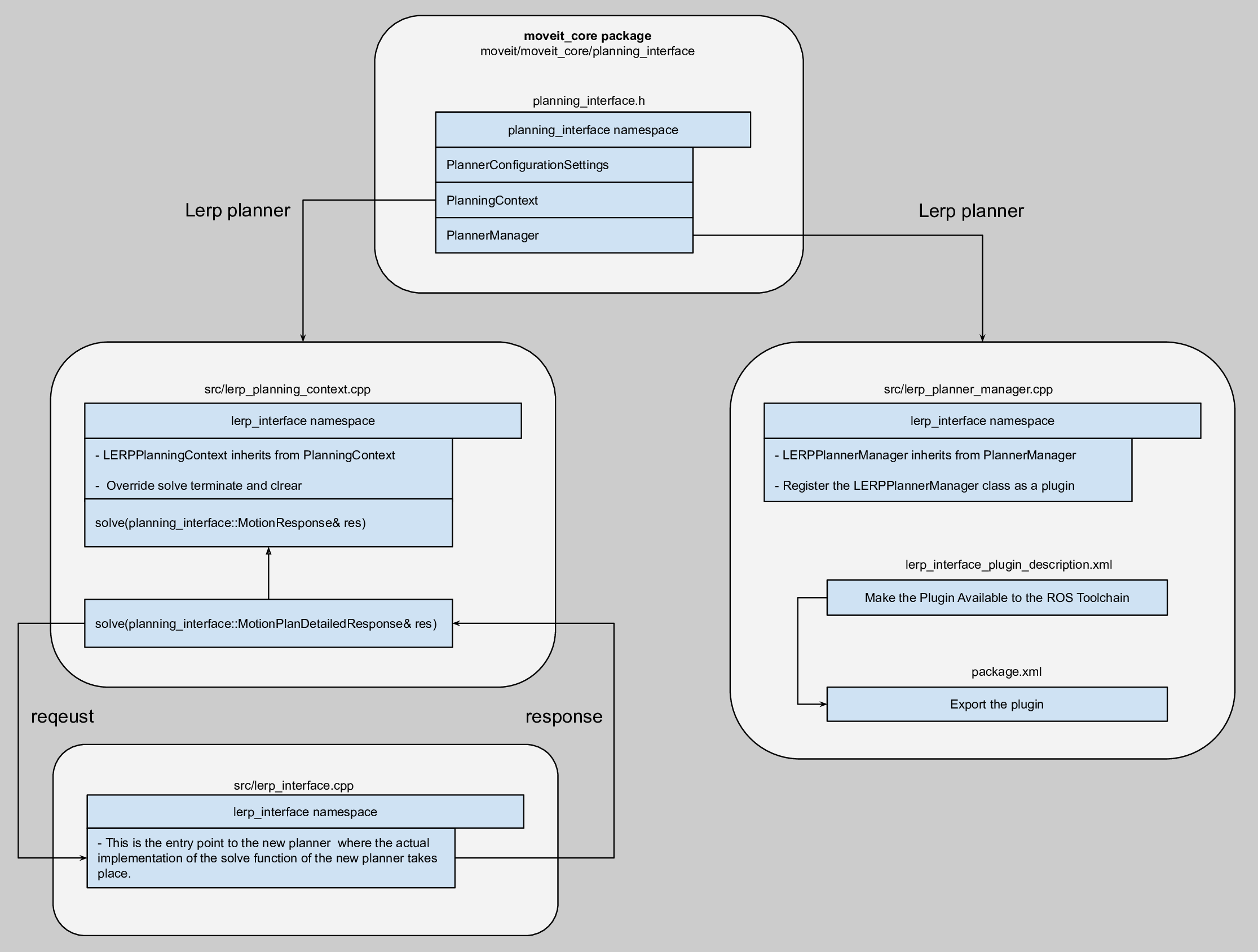【MoveIt】通过Plugin机制在MoveIt中集成算法_moveit plugin-CSDN博客