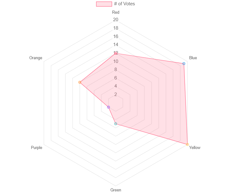 数据可视化清新版【chart.js】学习笔记5.0—雷达图(Radar)_radar图 suggestedmin-CSDN博客