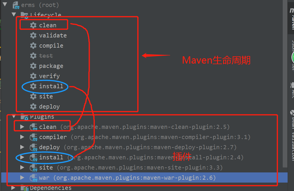 Maven生命周期和插件的那些事（2021版）_maven生命周期和插件的那些事(2021版)-CSDN博客