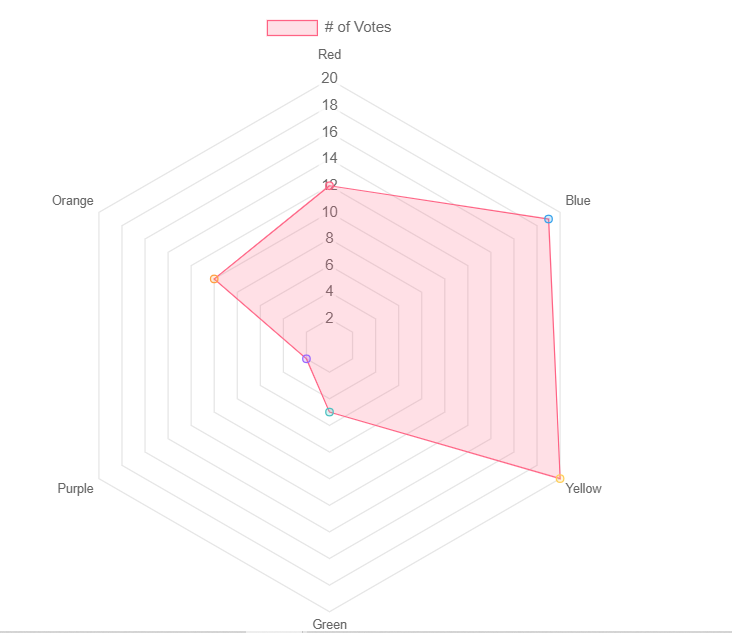 数据可视化清新版【chart.js】学习笔记5.0—雷达图(Radar)_radar图 suggestedmin-CSDN博客