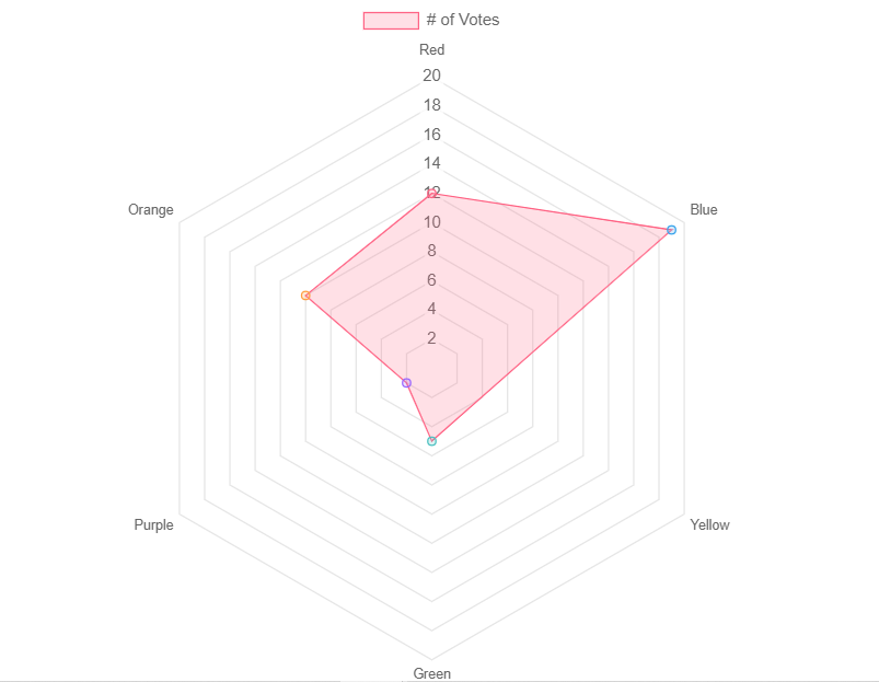 数据可视化清新版【chart.js】学习笔记5.0—雷达图(Radar)_radar图 suggestedmin-CSDN博客