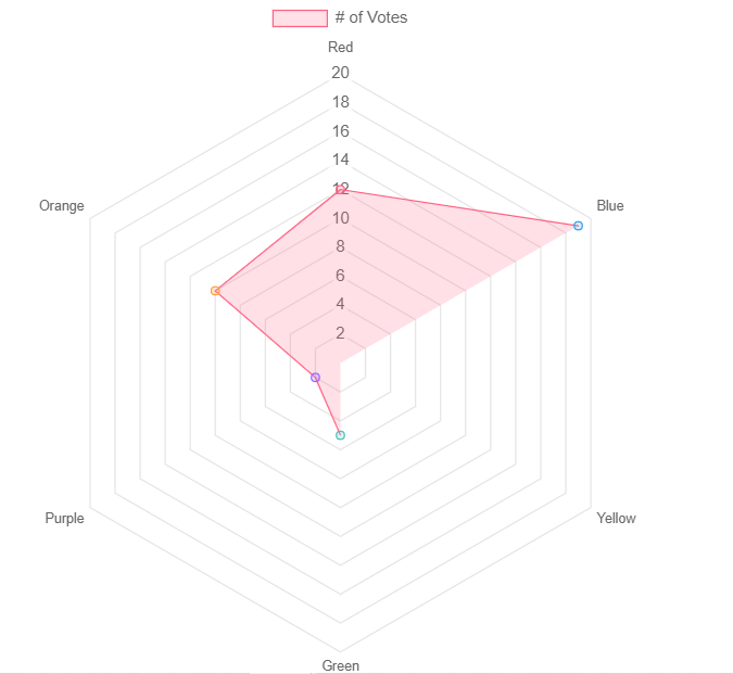 数据可视化清新版【chart.js】学习笔记5.0—雷达图(Radar)_radar图 suggestedmin-CSDN博客