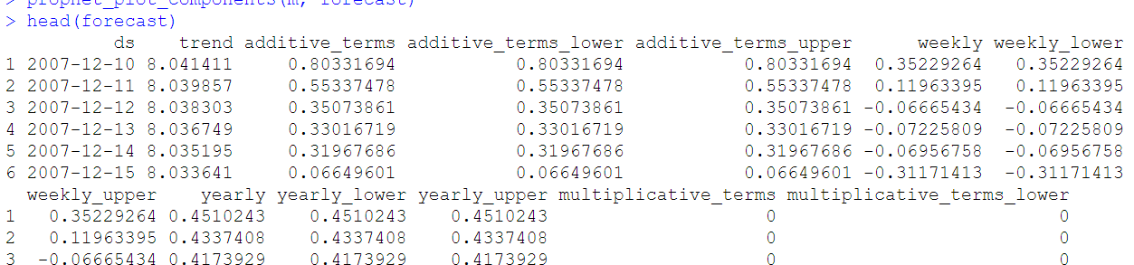 Prophet时间序列预测——python和R语言实现_prophet python-CSDN博客