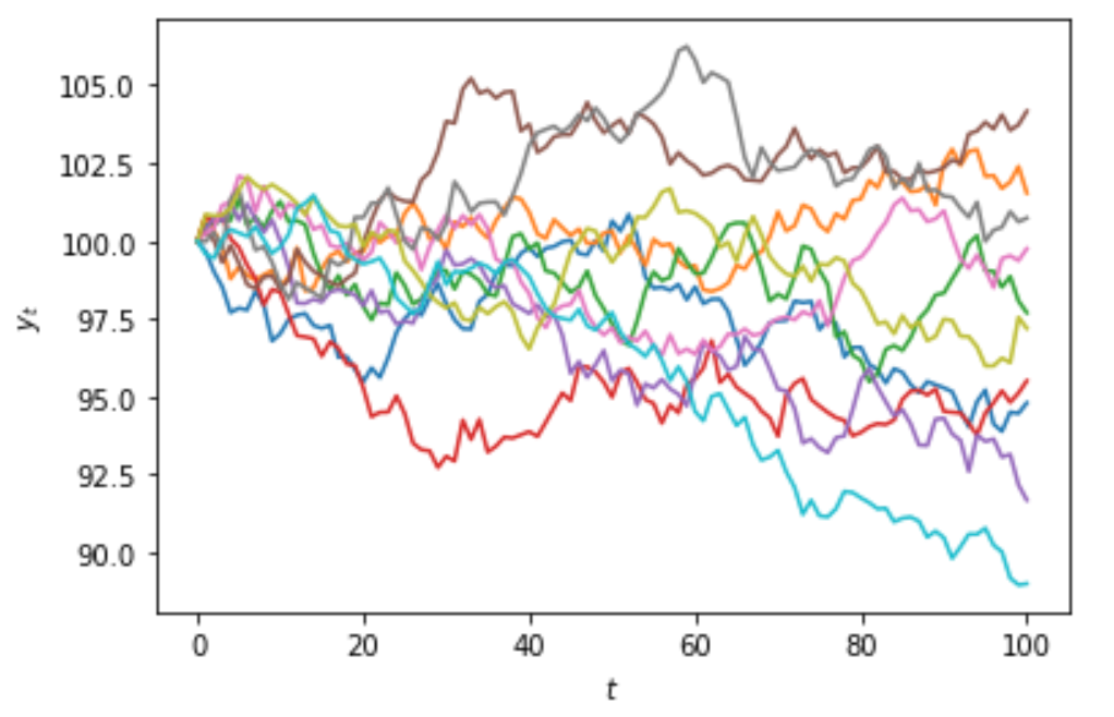 随机过程笔记（二）：布朗运动_brownian motion with drift-CSDN博客