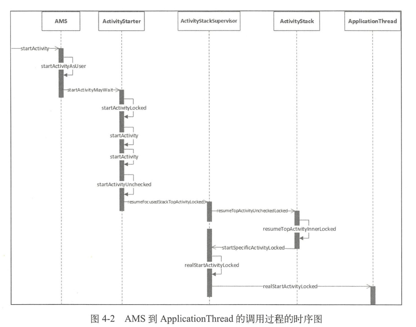 Android高级面试问题及答案（1）——Android Framework篇_framework面试题-CSDN博客