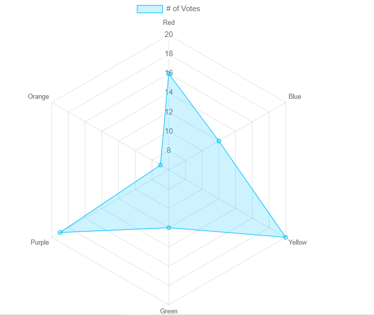 数据可视化清新版【chart.js】学习笔记5.0—雷达图(Radar)_radar图 suggestedmin-CSDN博客