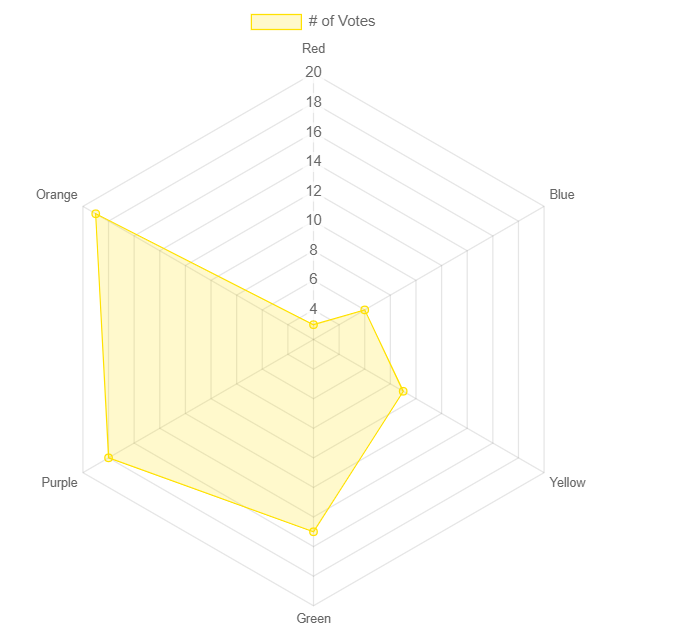 数据可视化清新版【chart.js】学习笔记5.0—雷达图(Radar)_radar图 suggestedmin-CSDN博客