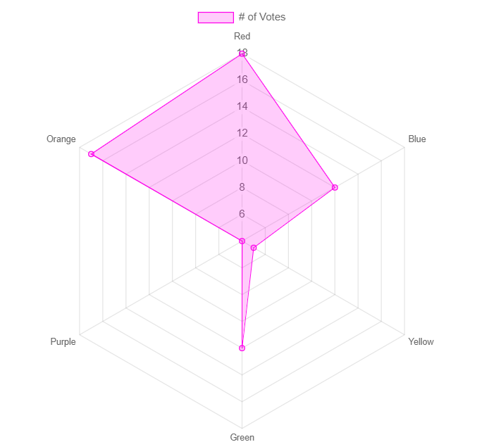数据可视化清新版【chart.js】学习笔记5.0—雷达图(Radar)_radar图 suggestedmin-CSDN博客