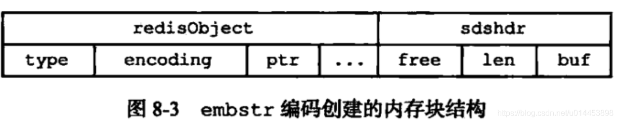 Redis 的五种数据类型及其底层原理redis的五种数据类型 Csdn博客