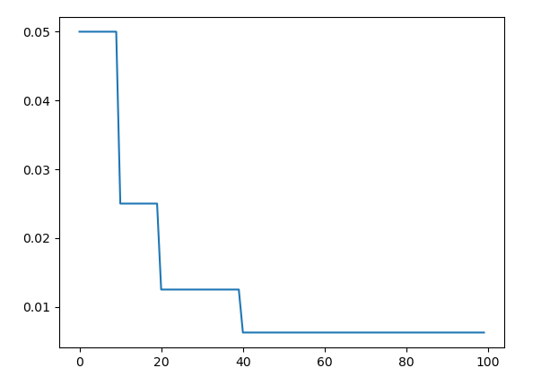 一文搞懂pytorch中的学习率优化策略，torch.optim.lr_scheduler_torch 学习率不断增大-CSDN博客