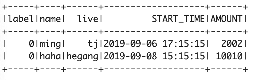 spark dataframe的时间类型和String类型转化_spark string转timestamp-CSDN博客