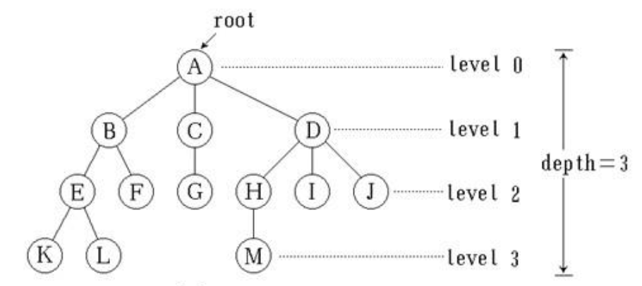 图（一）| BFS与DFS算法 - Python实现_bfs与dfs python-CSDN博客