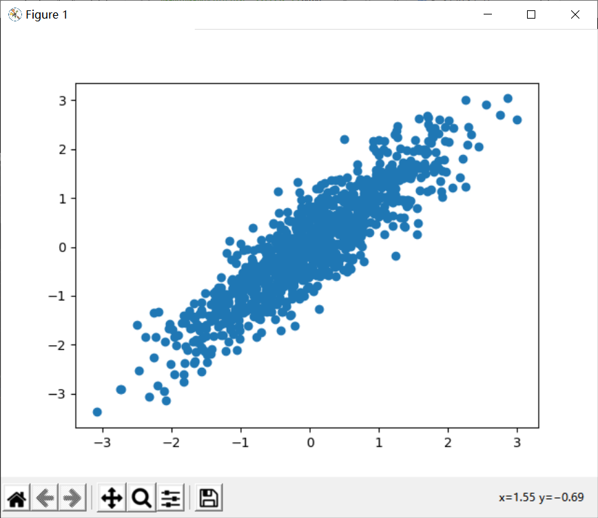 二、Matplotlib数据可视化-散点图_matplotib绘制身高和体重之间的散点图:-CSDN博客