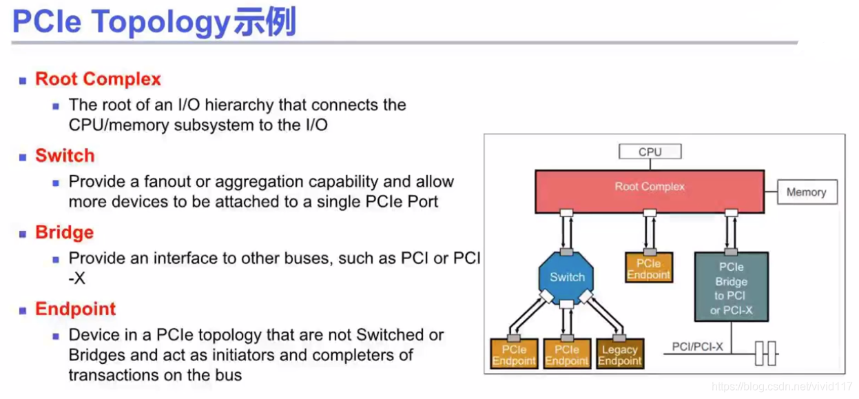 PCIe协议在SoC中的作用_soc pcie中文-CSDN博客