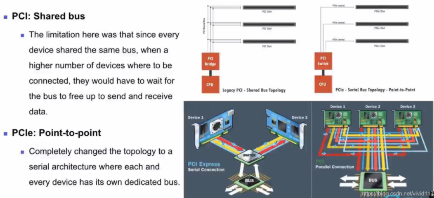 PCIe协议在SoC中的作用_soc pcie中文-CSDN博客