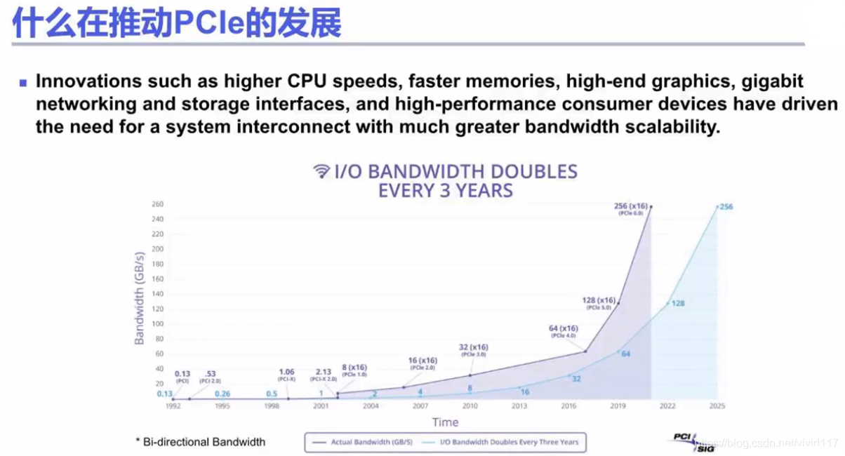 PCIe协议在SoC中的作用_soc pcie中文-CSDN博客