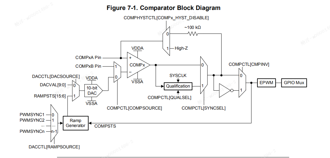 DSP_TMS320F2802x_CMPSS逐波限流功能实现_dsp逐波限流-CSDN博客