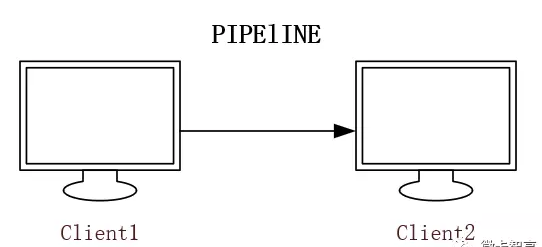 nanomsg 高性能通信库_NanoMsg框架|NanoMsg的简介-CSDN博客