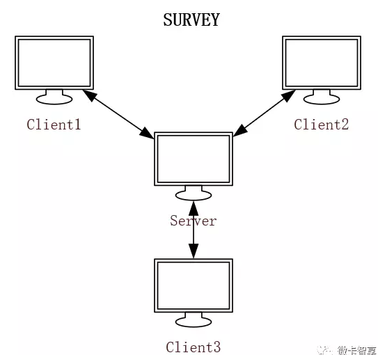 nanomsg 高性能通信库_NanoMsg框架|NanoMsg的简介-CSDN博客