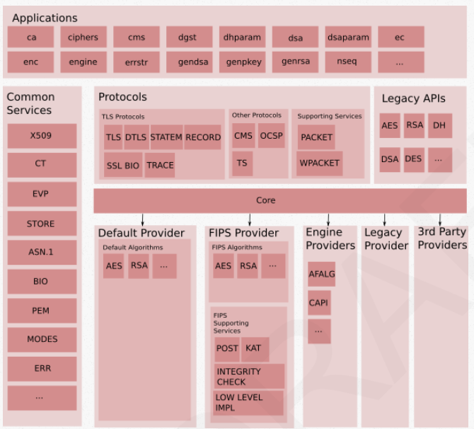 [crypto]-10-openssl版本介绍_代码改变世界ctw的博客-CSDN博客_openssl 版本命名规则