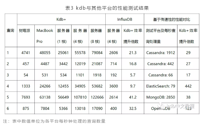kdb+性能比较-CSDN博客