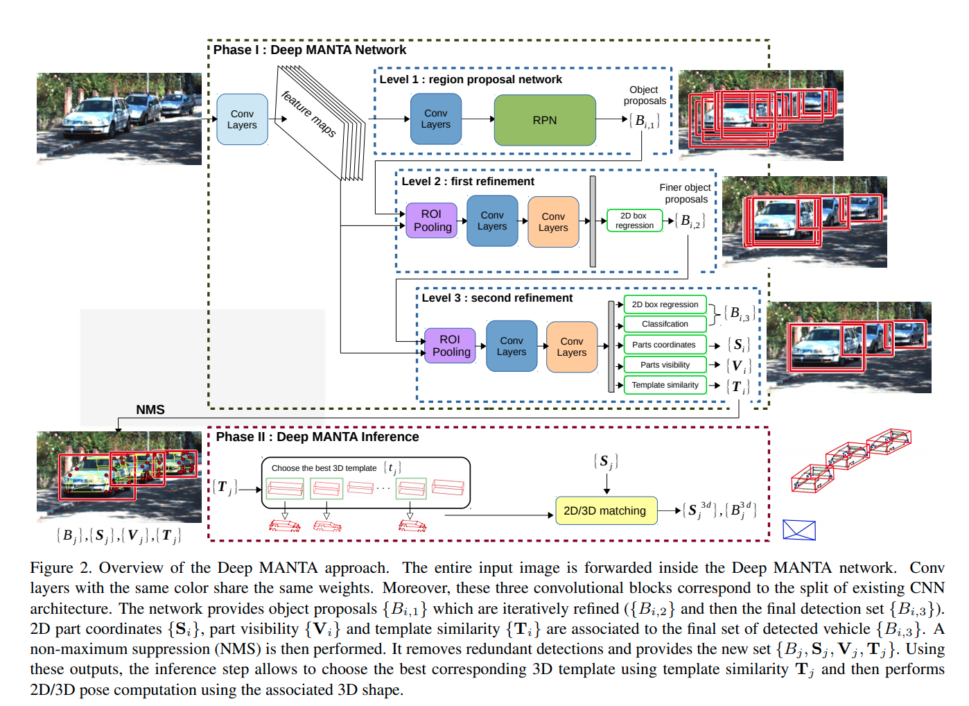 单目车辆3Dbox检测算法对比_3dbbox车辆检测-CSDN博客