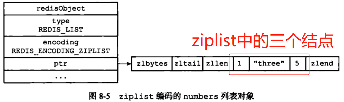 Redis 的五种数据类型及其底层原理_redis的五种数据类型-CSDN博客
