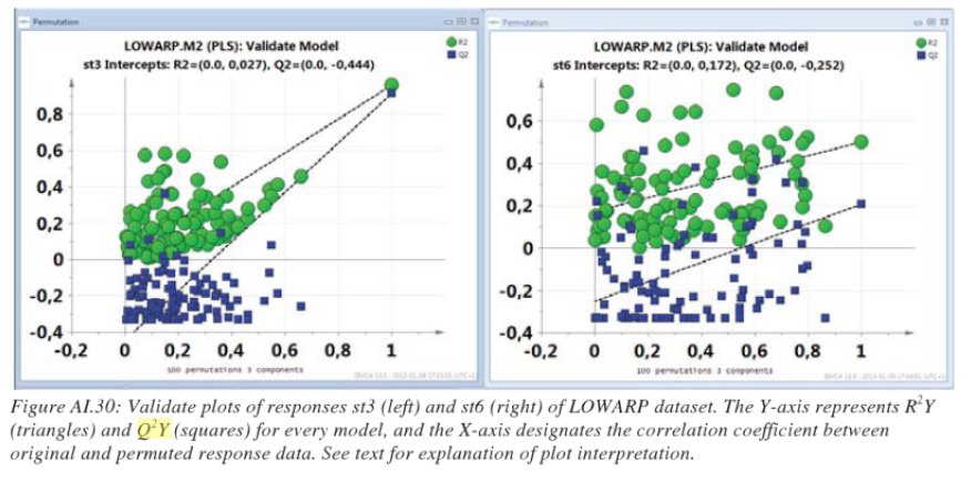 偏最小二乘法 Partial Least Squares-CSDN博客