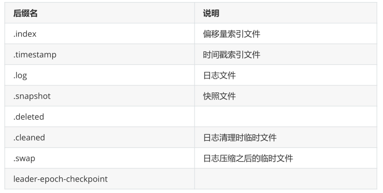 聊聊Kafka(五)Kafka的日志存储_log.index.size.max.bytes-CSDN博客