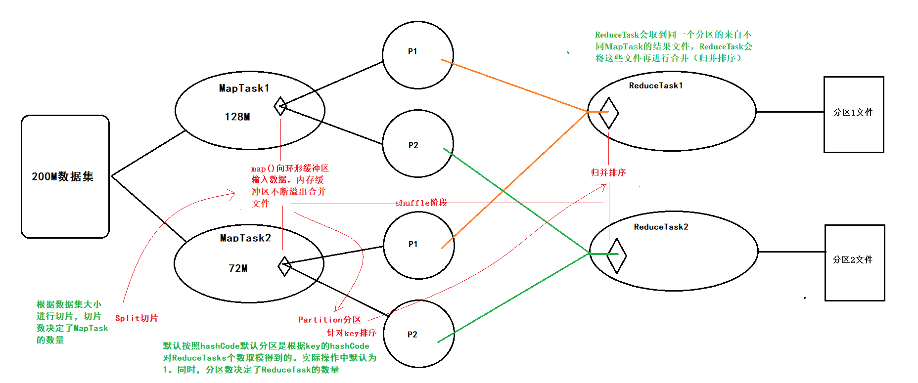 【MapReduce】扩展案例 ---- TopN（求取数据集前N名）_mapperreducer求topn案例-CSDN博客