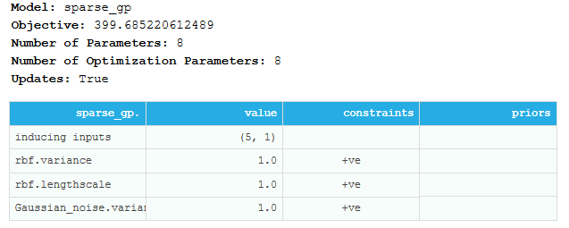 GPy简单操作案例_gpy官方-CSDN博客