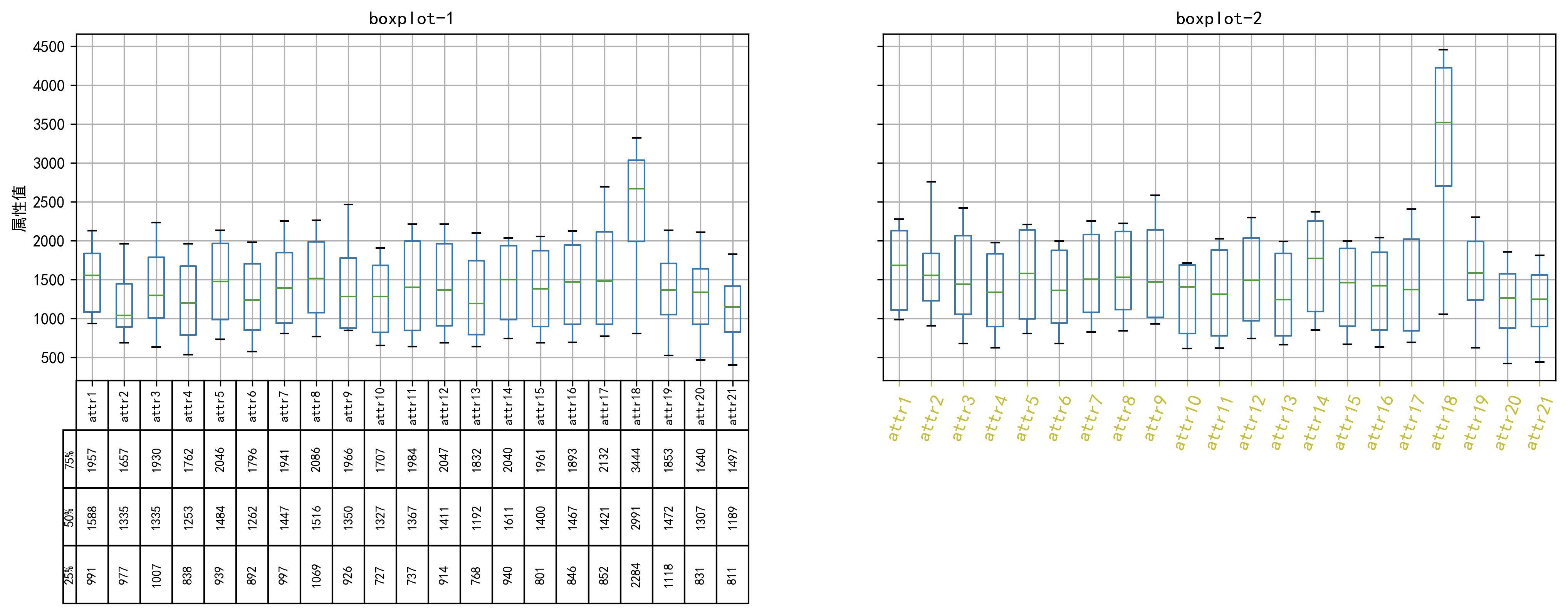 使用pandas同时画两个箱线图pandas Plot 两张图 Csdn博客