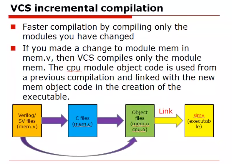 VCS-bilibili教程篇1-Simulation Basics_vcs bsub-CSDN博客