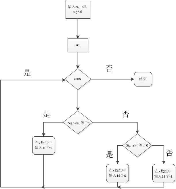 基于matlab的通信系统仿真－数字基带传输系统数字基带传输系统matlab仿真 Csdn博客 