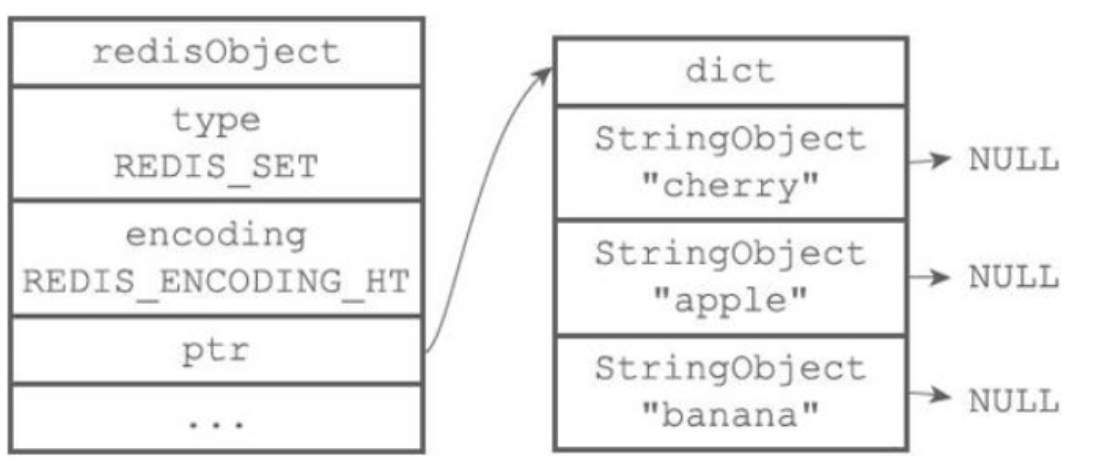Redis 的五种数据类型及其底层原理_redis的五种数据类型-CSDN博客