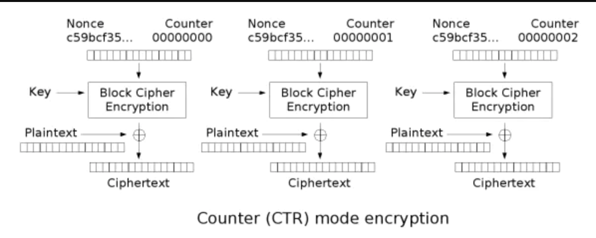 HTTPS加密机制_ecdhe-ecdsa-aes128-gcm-sha256-CSDN博客