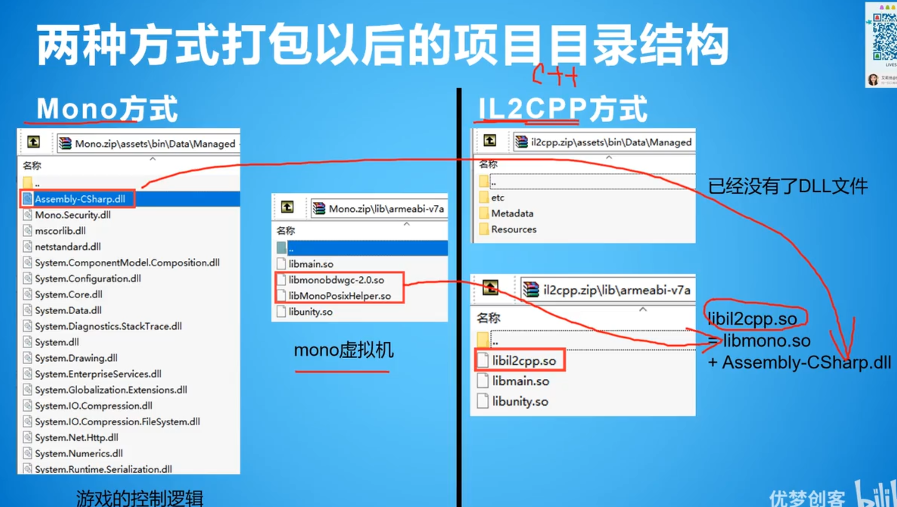 unity3d 打包发布篇--MONO和IL2CPP原理_unity的mono不支持打64位包-CSDN博客